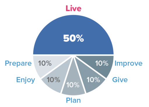 SIMPLE Finances: Take Control of Your Money