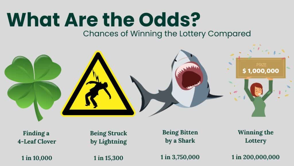 Lottery & Taxes Explained — How to Keep More of Your Winnings