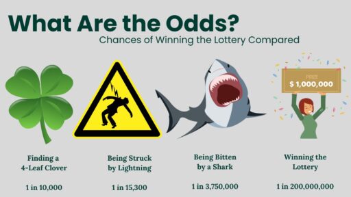 Lottery & Taxes Explained — How to Keep More of Your Winnings