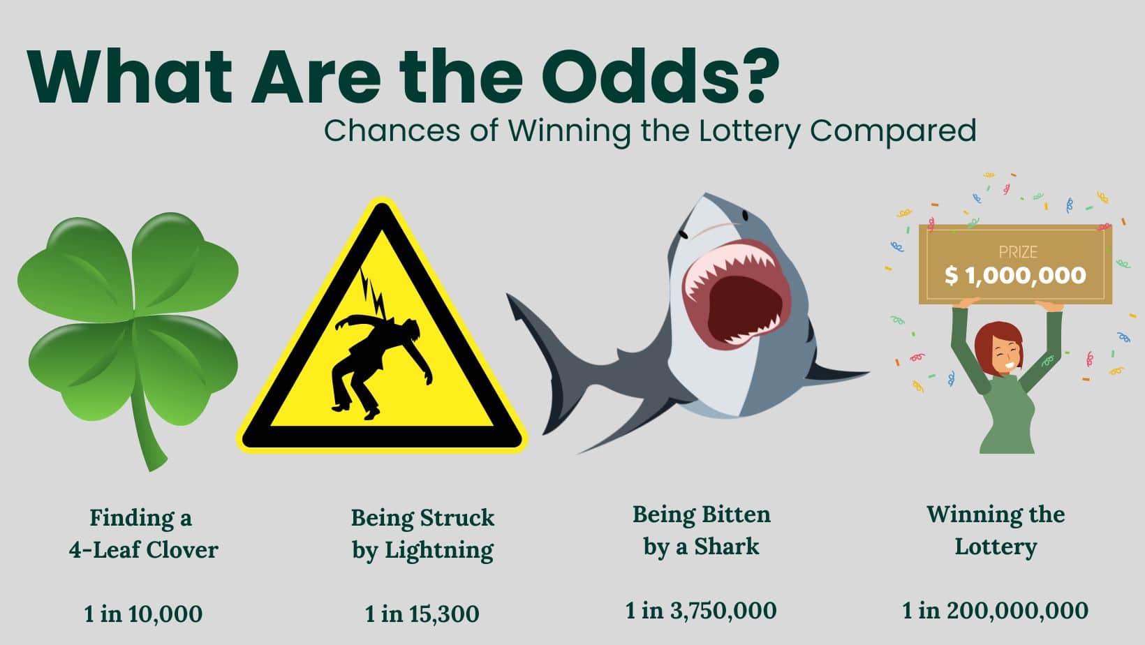 Lottery Taxes Explained How to Keep More of Your Winnings